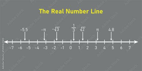Representation Of The Real Number Line Mathematics Resources For