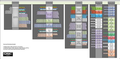 Q Sys And Cinemas With Balconies Qsc Cinema Blog