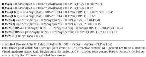 Different Disease Activity Score Das Indices And Formulas Download
