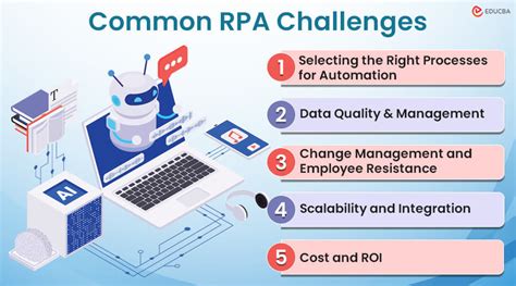 RPA Challenges While Implementation With Solutions EDUCBA