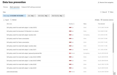 Extend Data Loss Prevention To Your Devices With Microsoft Endpoint Data Loss Prevention Now