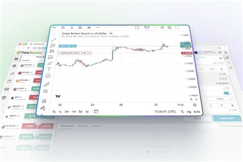 Introducing The Trailing Stop Loss Feature On Thinktrader Thinkcapital