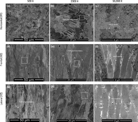 Figure 2 From Investigation Into The Microstructure And Hardness Of Additively Manufactured 3d