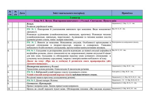 Календарно тематичне планування з української мови для 9 класу КТП Українська мова