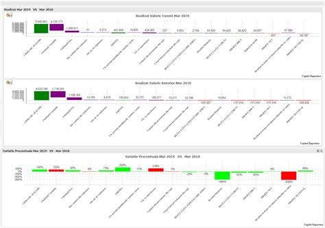 Bar Offset Functionality Added To Qliksense Bar Ch Qlik Community 1830608