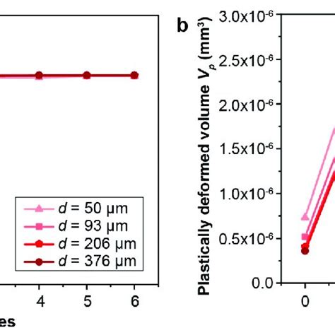 Modeling Setup For Structures With Different Gradient Layer