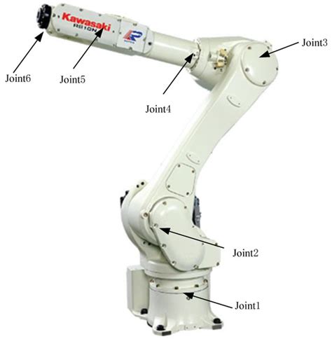 Actuators Free Full Text A New Method For Identifying Kinetic Parameters Of Industrial Robots