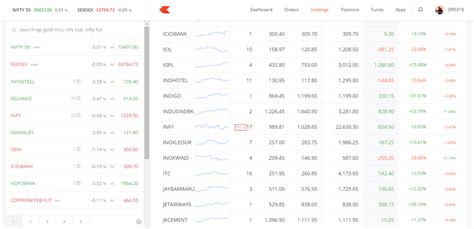 Zerodha KITE Review Pros And Cons Should You Use It