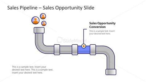 Sales Pipeline Sales Opportunity Slide SlideModel