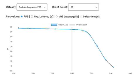 Redis 8 现已正式发布,加载了新功能以及 30 多项性能改进 Redis 内存数据库 Redis 8 现已正式发布,加载了新功能以及 30 多项性能改进 Redis 内存数据库