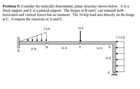 Solved Problem 5 Consider The Statically Determinate Plane