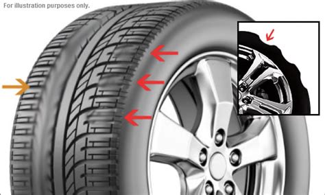 Favorite Tips About How To Fix Cupped Tires Particularspecial