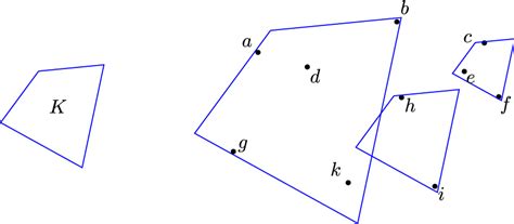 An Example Of The Generalized Circumradius In This Example