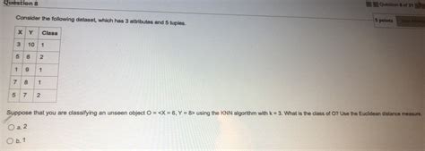 Solved Consider The Following Dataset Which Has Chegg