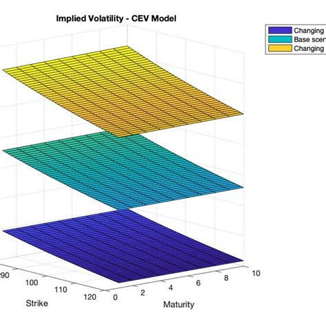 18 Sabr Calibrated Volatility Surface From Normal Implied Vols By Implying Download