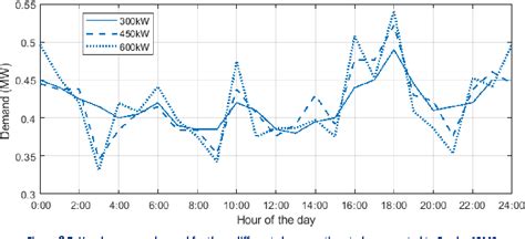 Figure 1 1 From Optimization Toolbox For Public Bus Transit Electrification Semantic Scholar