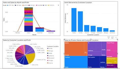 How To Change Data Source In Power BI Enjoy SharePoint
