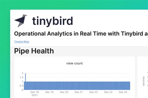 Build A Real Time Dashboard In Python With Tinybird And Dash