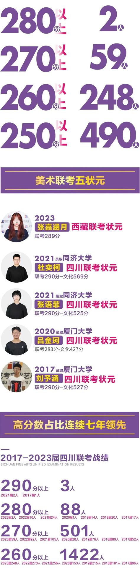 【最新发布】四川省2024年普通高校招生美术与设计类专业考试试题出炉！