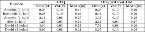 Table 1 From Bijective Density Equalizing Quasiconformal Map For