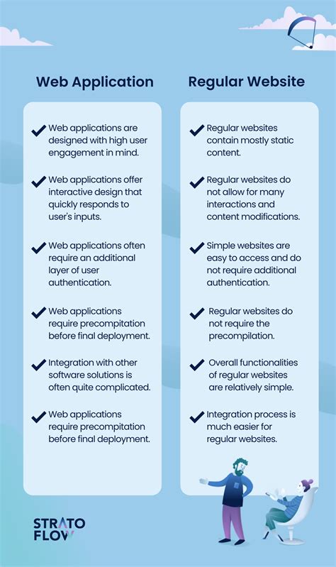 Web Application Development Your Must Have Guide For 2024