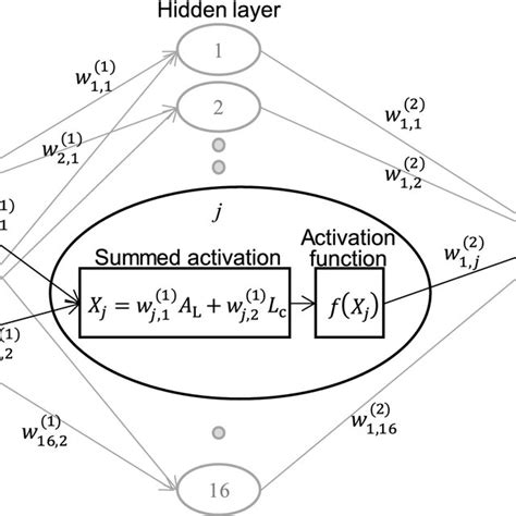 Schematic Diagram Of The Open Chamber For Measuring The Canopy Download Scientific Diagram