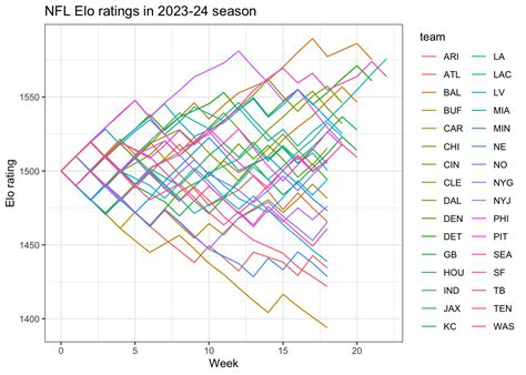 Introduction To Elo Ratings INSTRUCTOR SOLUTIONS CMU SCORE Module Preprint Repository
