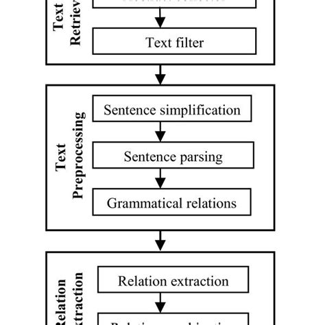 penn treebank output of the stanford parser download scientific diagram