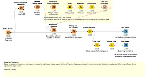 Cluster By Fingerprint Knime Community Hub