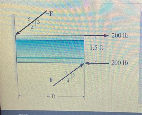 Solved Determine The Magnitude Of F So That The Resultant Chegg Com
