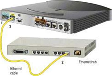 Cisco Router Basics