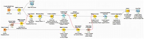 Weighted Moving Average Knime Analytics Platform Knime Community Forum