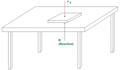 Equations Of Static Equilibrium Civil Engineering Forum