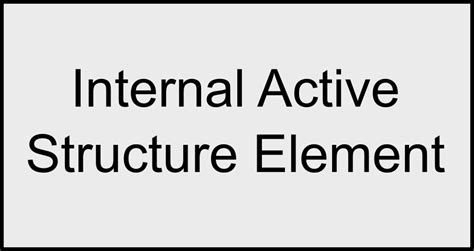 Understanding Archimate Active Structure Elements Behavior Elements And Passive Structure