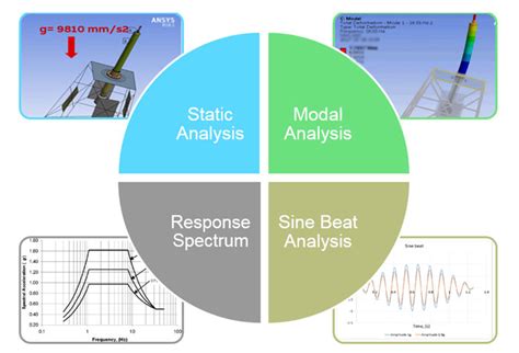Advancing Capacitance Graded Bushing Technology And Qualification Methods
