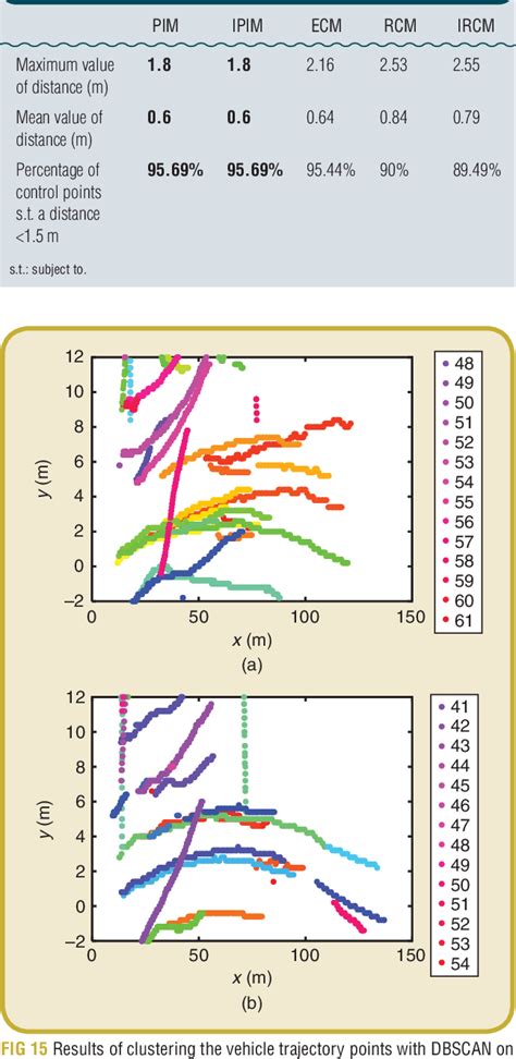Figure 15 From A Roadside Millimeter Wave Radar Calibration Method Based On Connected Vehicle
