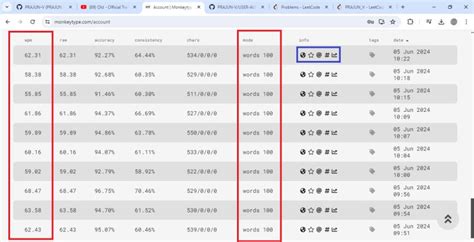 prajun v on linkedin today i tested my average typing speed after completing 10 rounds of…