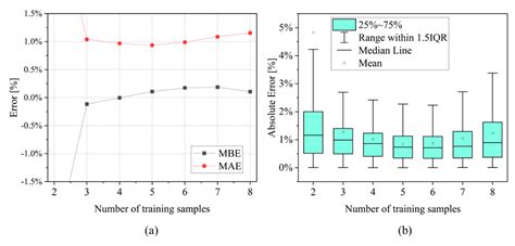 Physics Based Soh Estimation For Li Ion Cells