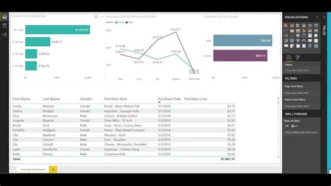 Use The Power Bi Switch Function To Group By Date Ranges Smoak Signals Data Analytics Blog