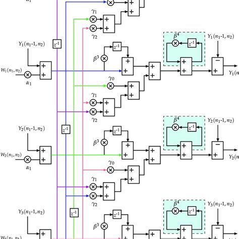 The Time Interleaved Polyphase Ppcm Block Of The Systolic Array Based Download Scientific