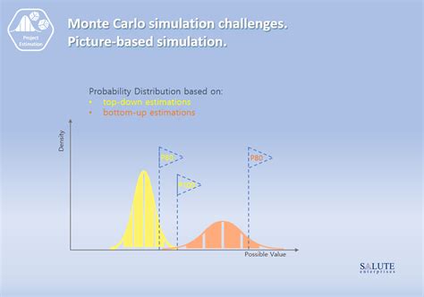 Monte Carlo Simulation Challenges Picture Based Simulation Salute