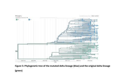 Sequencing Report Usj University Of Sri Jayewardenepura Sri Lanka