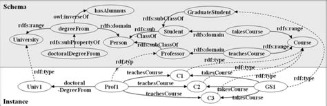 Ontology Vs Taxonomy Vs Data Model Innovation That Matters