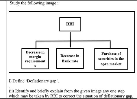 Study The Following Image Decrease In Margin Requirements Rbi Decrease