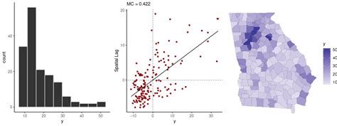 Spatial Diagnostic Summary For Percent College Educated Georgia