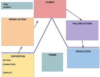 Plot Flow Map By In The Wright Class TPT