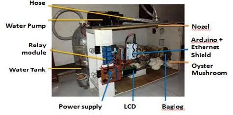 The Dht11 As Humidity And Temperature Sensor And Rtc Module