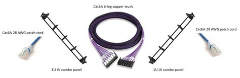 Why Use A Structured Cabling System Siemon Why Use A Structured Cabling System Siemon
