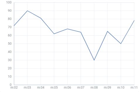 Javascript Chart Customization Dhtmlx Suite 8 Docs