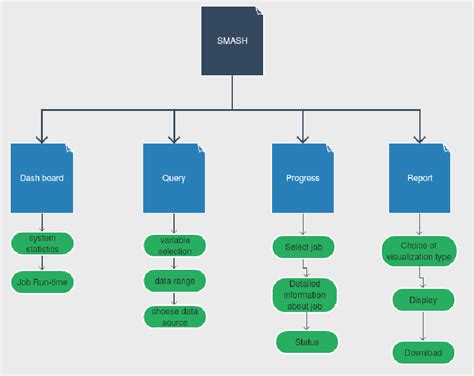Figure 1 From A Big Data Platform For Smart Meter Data Analytics Semantic Scholar